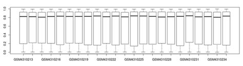 Analyze Methylation Microarray