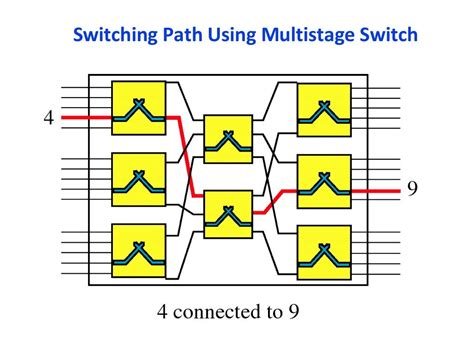Introduction To Switching And Circuit Switching