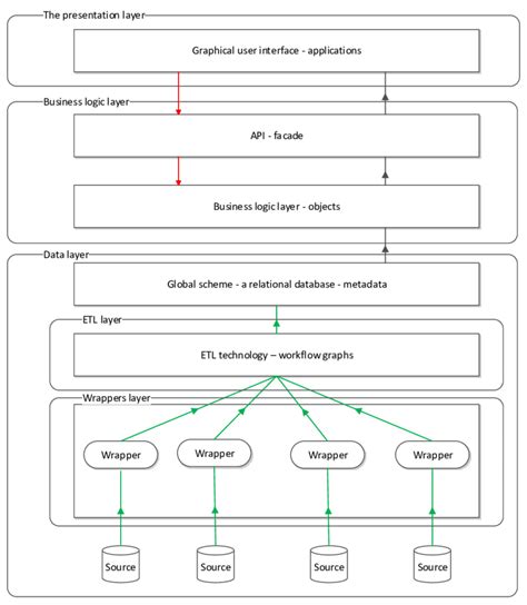 proposed solution architecture download scientific diagram