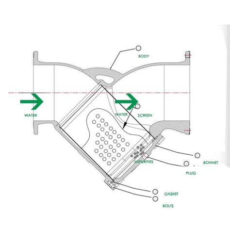 Y Strainer And Basket Strainer Ductile Iron Pipe Fitting And Valve Factory Directly Sale