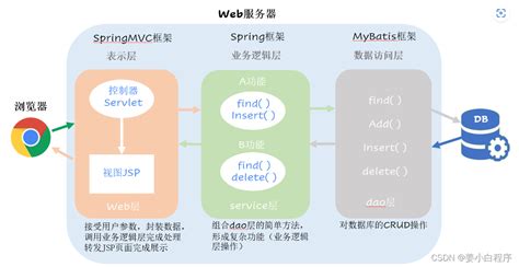 Mvc Web Web Controller Csdn