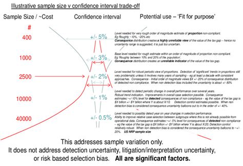 Confidence Figures Using Wilson Score Interval See Brown Et Al 2001