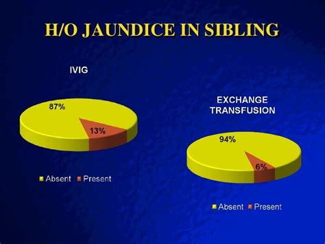 Role Of Ivig In The Management Of Neonatal Isoimmune Hemolytic Jaundi…