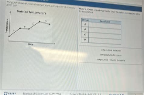 Solved The Graph Shows The Outside Temperature Over A Period Of Time On A Move A Phrase To Each
