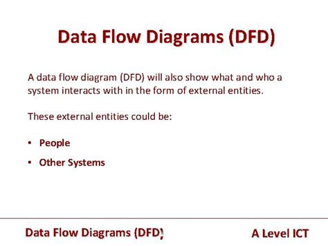 Dfd data flow diagrams диаграммы потоков данных