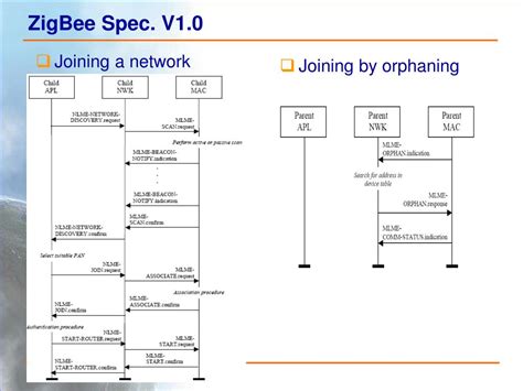 PPT ZigBee Module 구성도 PowerPoint Presentation free download ID 5601257
