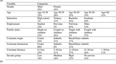 Table 1 From Factors Driving The Adoption Of Mobility Management Travel