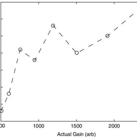 The Standard Model Of An Agn Showing The Jet Emission Download