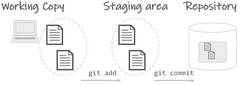 Git Intro Git Course