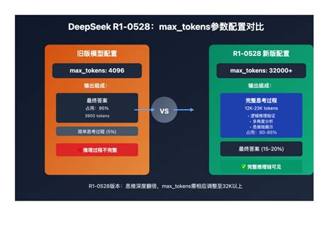 Deepseek Api 调用指南:模型差异与兼容性解析、避坑指南 2025 Api易 帮助中心 Deepseek Api 调用指南:模型差异与兼容性解析、避坑指南 2025 Api易 帮助中心