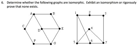 Solved Determine Whether The Following Graphs Are