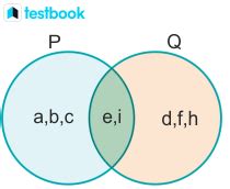 Finite And Infinite Sets Definition Venn Diagram Examples