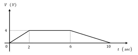The Figure Shows A Voltage Waveform Describe StudyX