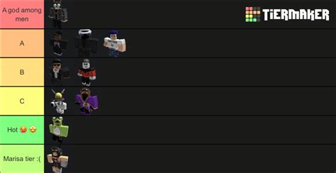 ABA Skill Ranking Tier List Community Rankings TierMaker