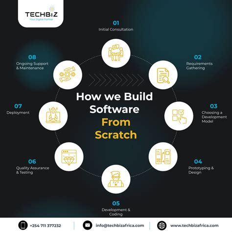 how we can help you create custom software techbiz limited posted on