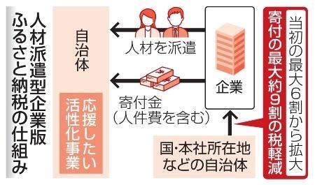人材派遣型ふるさと納税拡大 企業から自治体へ100人超信濃毎日新聞デジタル 信州長野県のニュースサイト