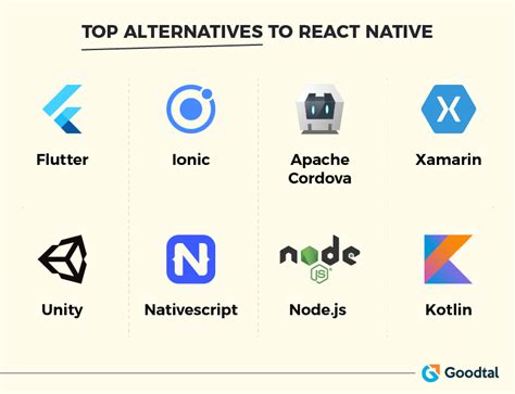 How Did React Native Emerge As The Ideal Cross Platform App Development