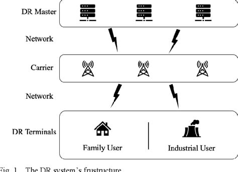 Figure 1 From Evaluation Of The Machine Learning Schemes For