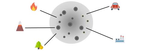 Pm2 5 Open Data Portal