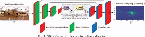 Figure From A Content Based Viewport Prediction Framework For
