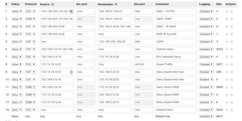 Solved Mx Firewall Basic Rules Inter Vlan And Rules Order The Meraki Community