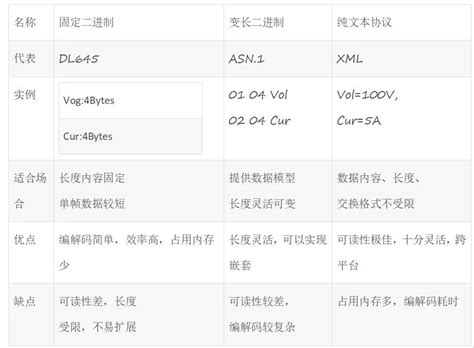 几种常见嵌入式设备通信协议 mcu加油站