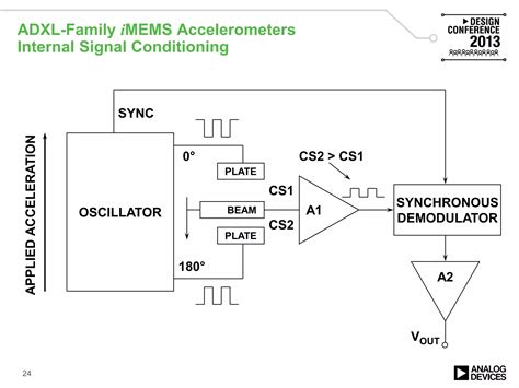 instrumentation test and measurement methods and solutions ve2013 ppt