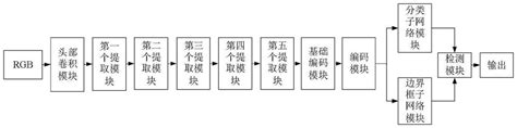 image defect detection method based on convolutional neural network
