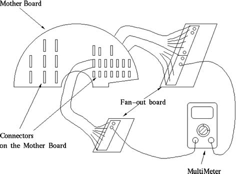 What Is A Motherboard