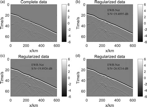 Earthquake Waveform Regularization Network Regularization Results For Download Scientific