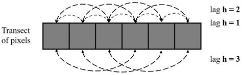 fuzzy geospatial object based membership function downscaling