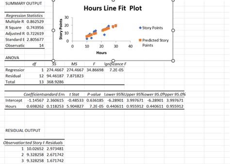 Practical Ai In Excel Create A Linear Regression Model