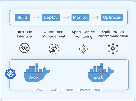 Deploying Spark On Kubernetes Using Helm Charts Simplified Cluster