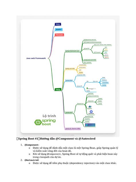 spring boot pdf