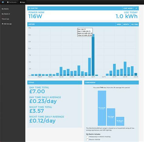 New Version Of The Emoncms Apps Module Page 2 Emoncms