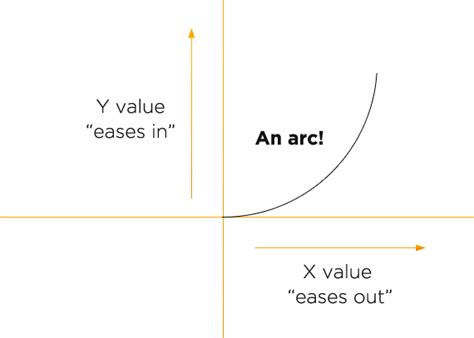 circulate css tricks css tricks