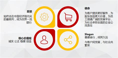 建设银行秋季招聘报名流程及网申简历照片处理方法 知乎