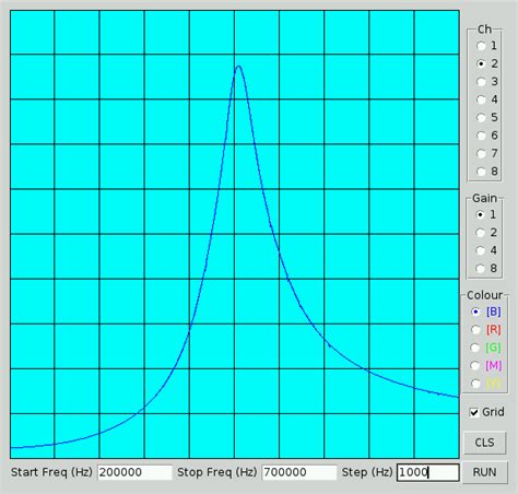 a slice of raspberry pi using the raspberry pi wobbulator to test a rf