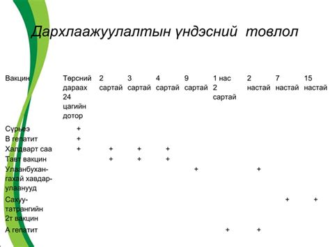 халдварт өвчнөөс сэргийлэх аргууд Ppt