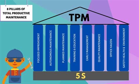 Aarti Patel On Linkedin ️ Tpm Methodology Egcdqvh ️ Join Us On Whatsapp …