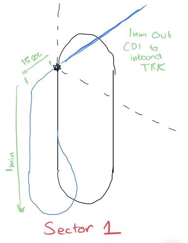 Ifr Knowledge Flashcards Quizlet