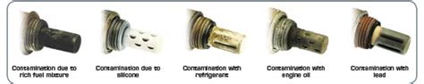 Be Aware Of Oxygen Sensor Error Messages Especially With Wideband
