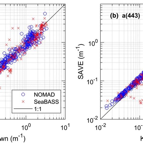 Flowchart For The Semi‐analytical Algorithm With A Virtual‐band Download Scientific Diagram