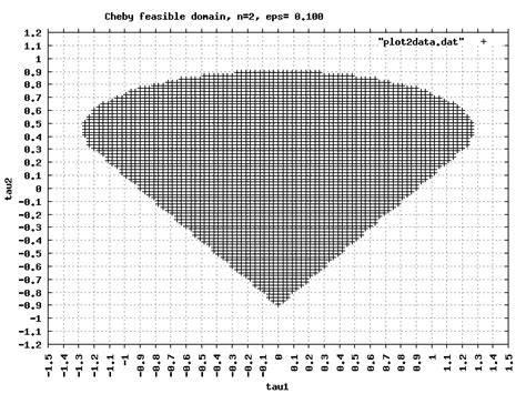 smoothness of a surface defined as boundary of intersections of