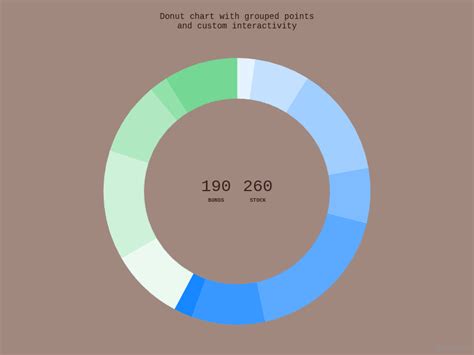 Donut Chart With Custom Categories With Coffee Theme Pie And Donut Charts