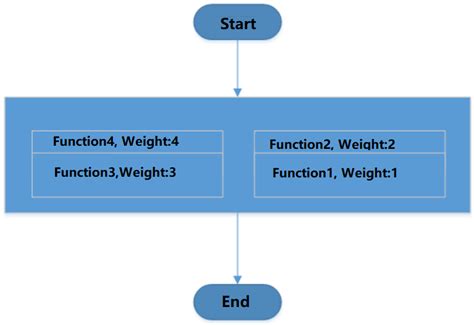 Handle Disaster Recovery In Sw Spec · Issue 621 · Serverlessworkflow Specification · Github