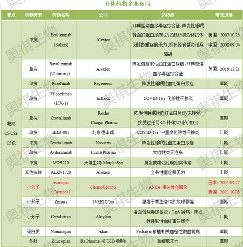 【六日评新药】阵发性睡眠性血红蛋白尿（pnh）高地抢占，诺华补体药物或将拔得头筹 知乎