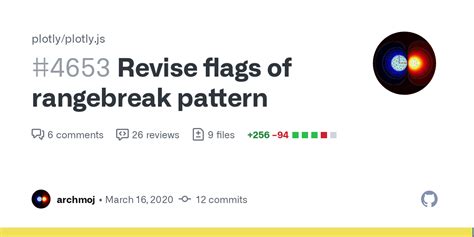 revise flags of rangebreak pattern by archmoj · pull request 4653