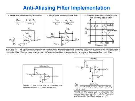 Ppt Anti Aliasing Filter Design Powerpoint Presentation Id 4112808
