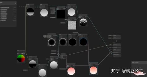 【unityshader Graph】固定方向溶解效果 知乎